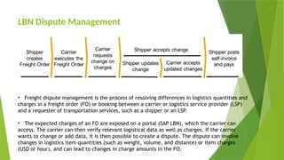 TM LBN integration- detailed description.pptx