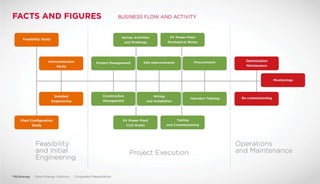 Tmle presentation | PPT