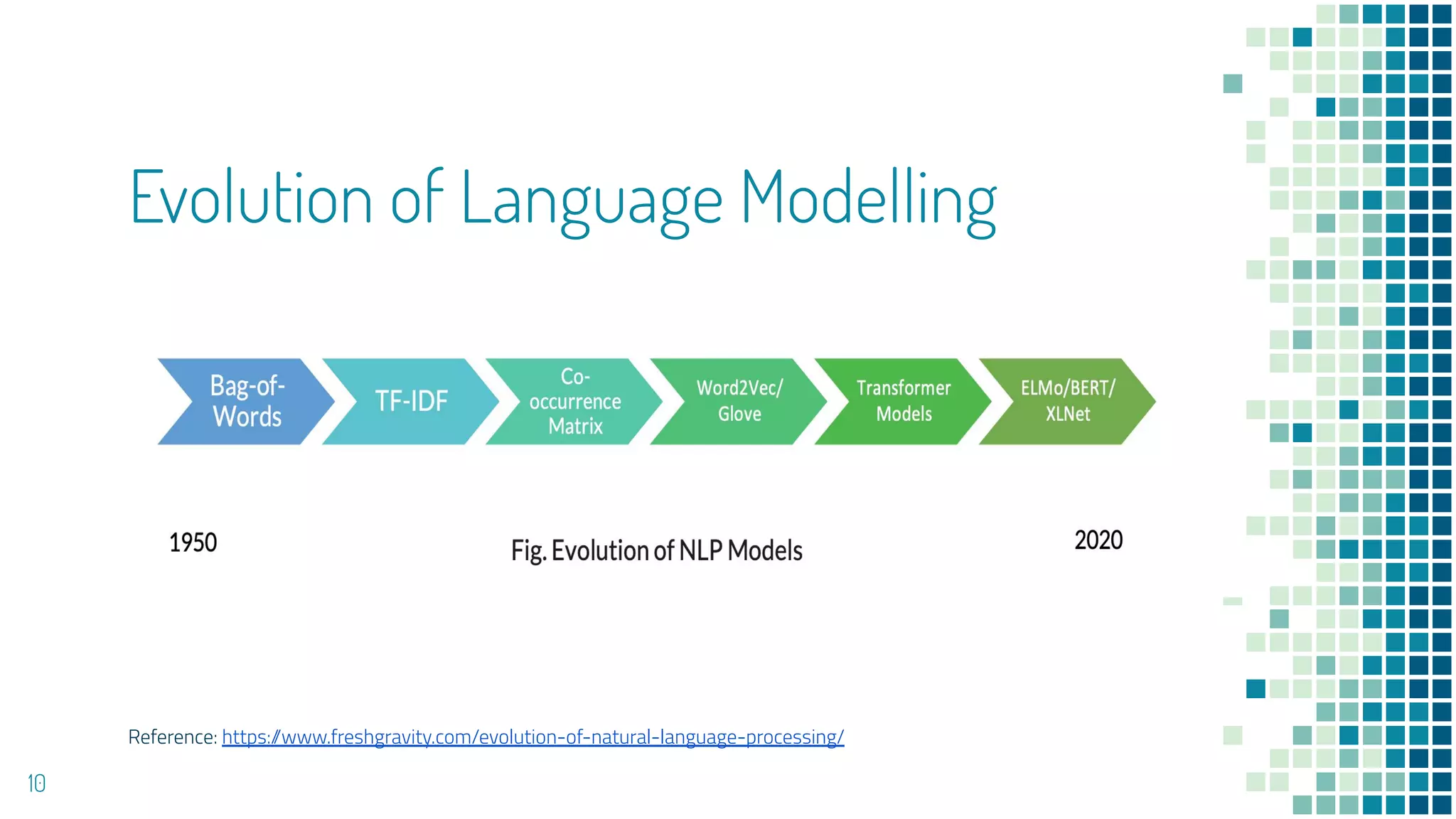 Pre-Trained-Language-Models-for-NLU | PDF