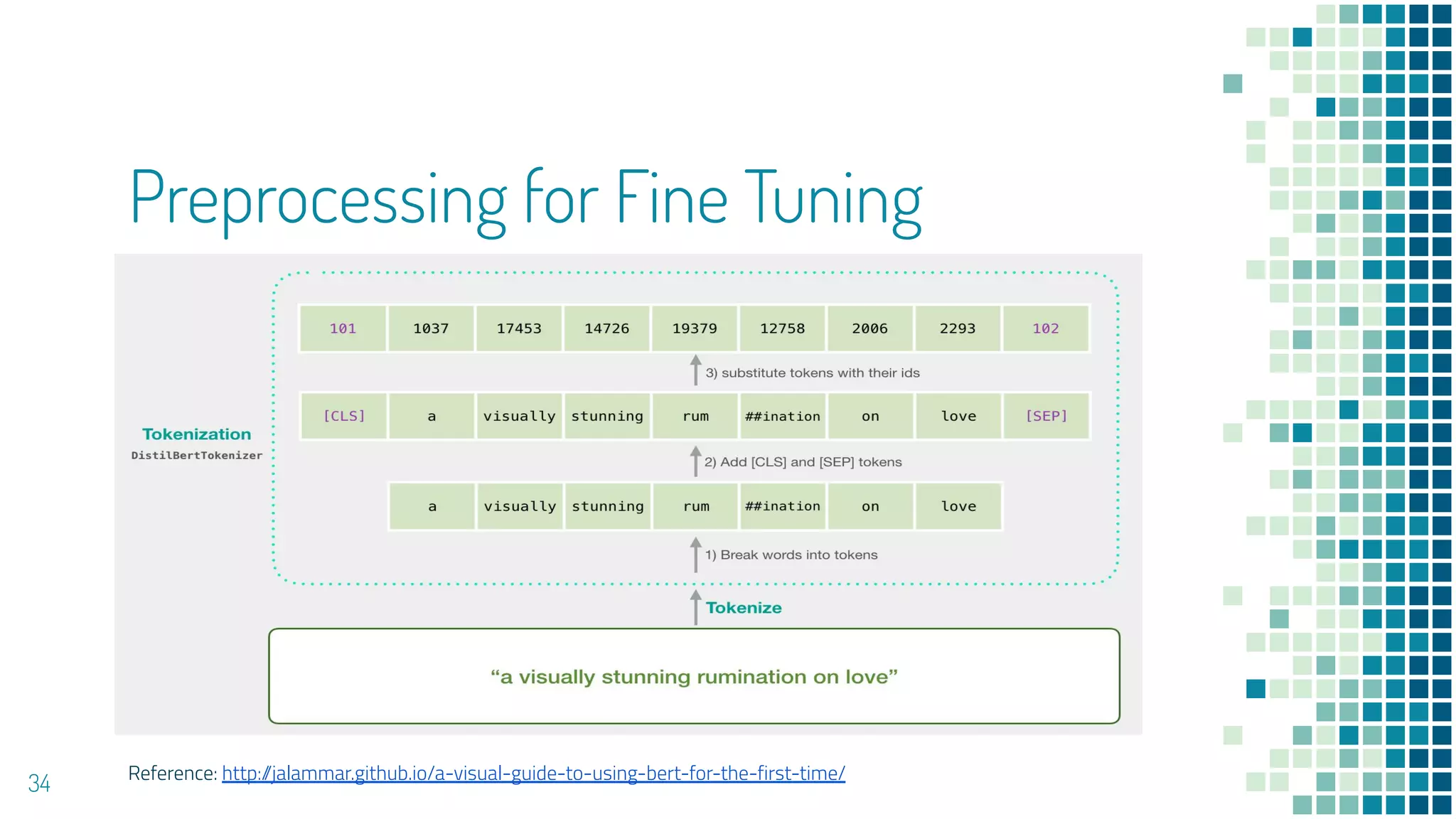 Pre-Trained-Language-Models-for-NLU | PDF