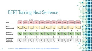 Pre-Trained-Language-Models-for-NLU | PDF