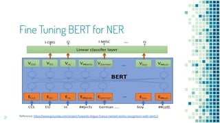Pre-Trained-Language-Models-for-NLU | PDF