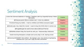 Pre-Trained-Language-Models-for-NLU | PDF