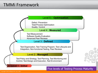 TMMi Implementation Guideline | PPT