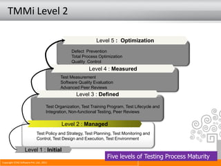 TMMi Implementation Guideline | PDF
