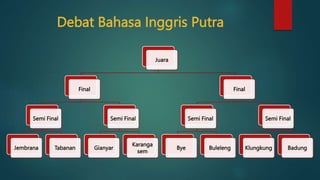 TM MQK PROVINSI BALI TAHUN 2024SDFSDFSDF | PPT