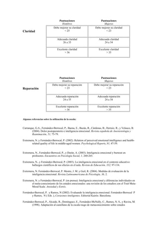 Tmms24 con referencias | PDF