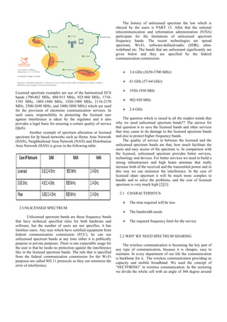 Licensed Spectrum sharing, Unlicensed Spectrum sharing and Secondary ...