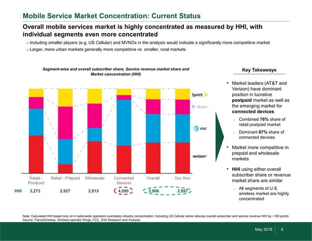 T-Mobile Sprint Merger Assessment | PPT