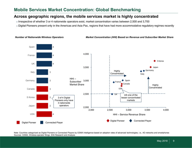 T-Mobile Sprint Merger Assessment | PPT