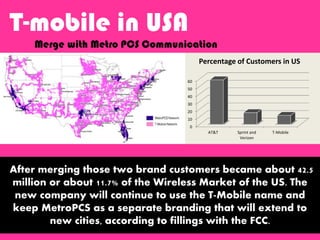 T mobile international cooperation | PPT