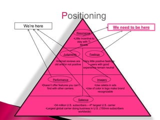 T Mobile Powerpoint Template