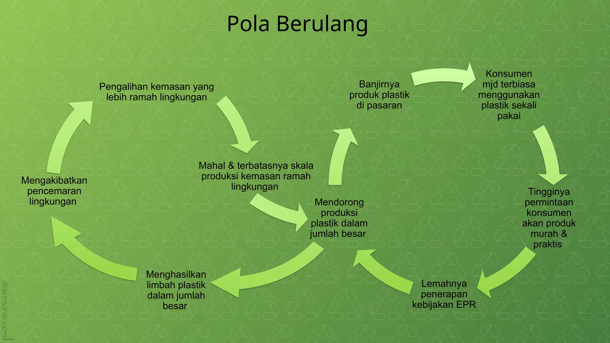 Causal Loop Diagram management operational.pptx