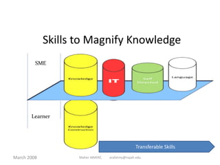 T model, skills supporting knowledge | PPTX