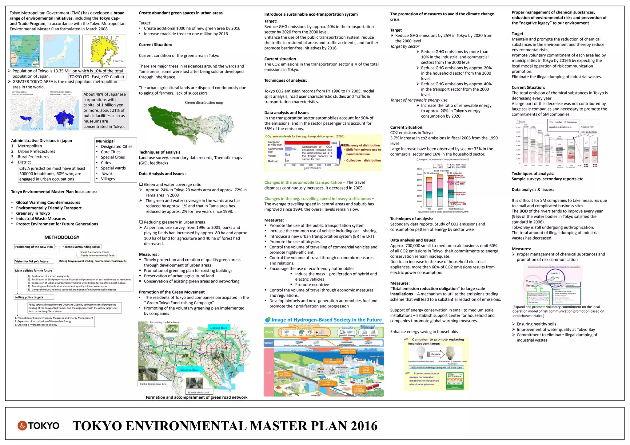 Tokyo Environmental Master Plan | PPTX