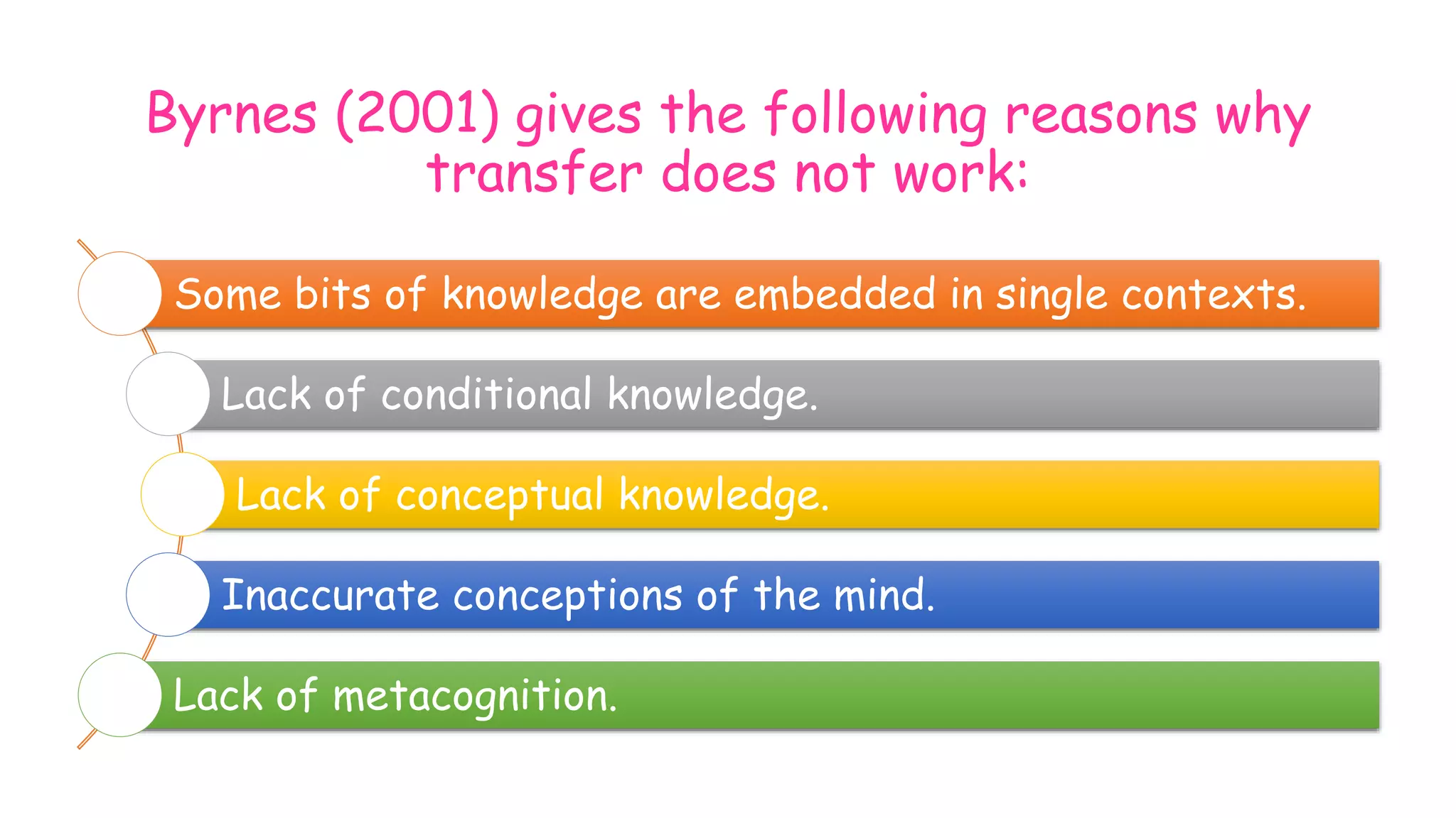 Transfer of Learning | PPTX