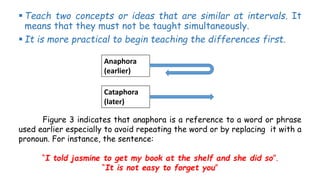 Transfer of Learning | PPTX