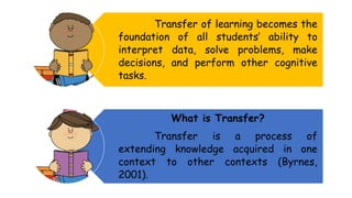 Transfer of Learning | PPTX