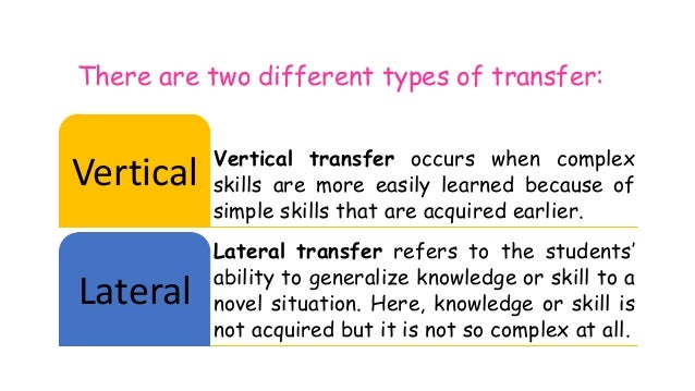 Transfer of Learning