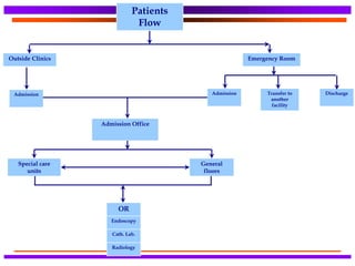 Effective risk management in healthcare practice- | PPTX