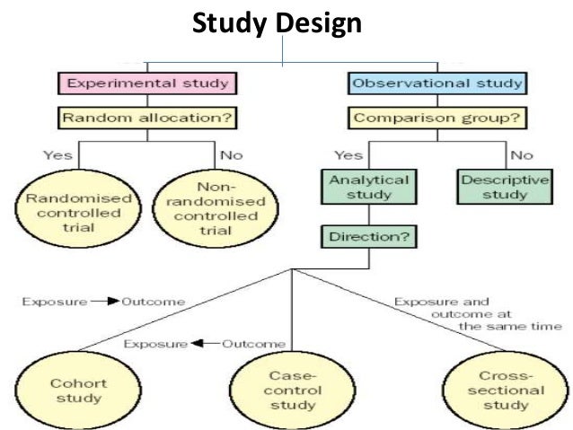 Principles of Scientific Research