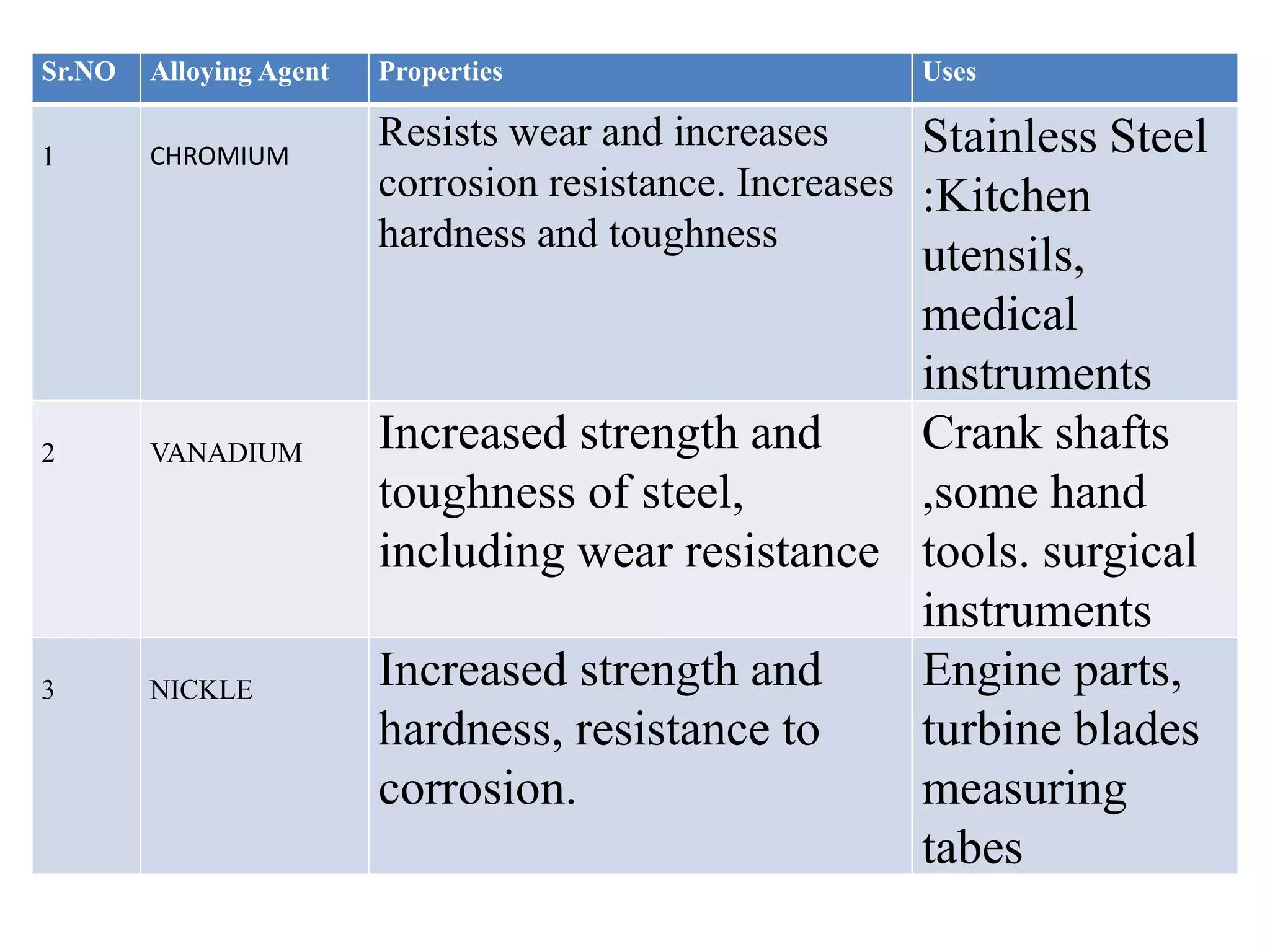alloys and their properties | PPTX