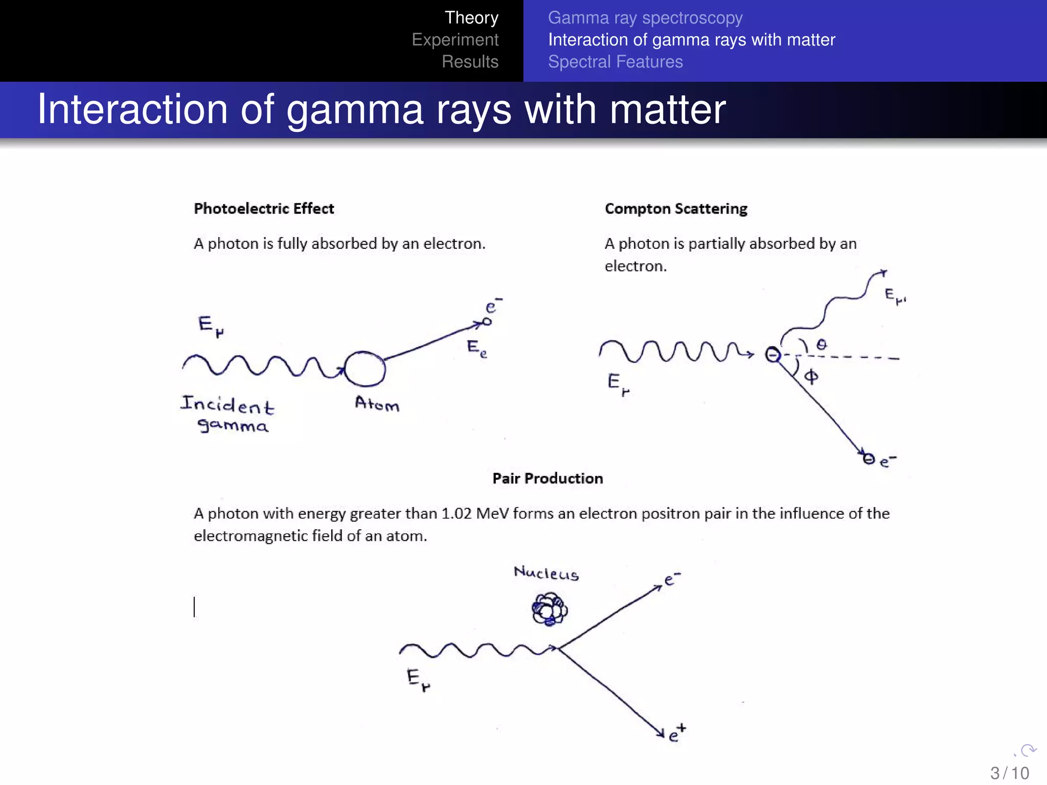 Tmp 27936 gamma ray spectroscopy-1322102526 | PDF