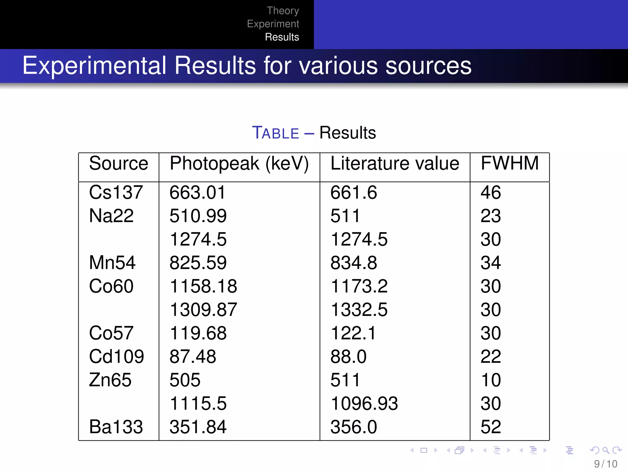 Tmp 27936 gamma ray spectroscopy-1322102526 | PDF