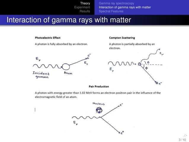 Tmp 27936 gamma ray spectroscopy-1322102526 | PDF | Chemistry | Science
