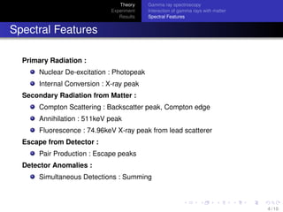 Tmp 27936 gamma ray spectroscopy-1322102526 | PDF