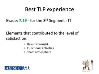 TMP and TLP delivery | PPT