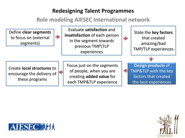 TMP and TLP delivery | PPT