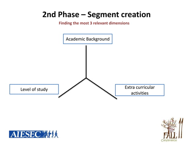 TMP and TLP delivery | PPT