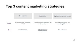 10 steps to creating a B2B content strategy | PPT