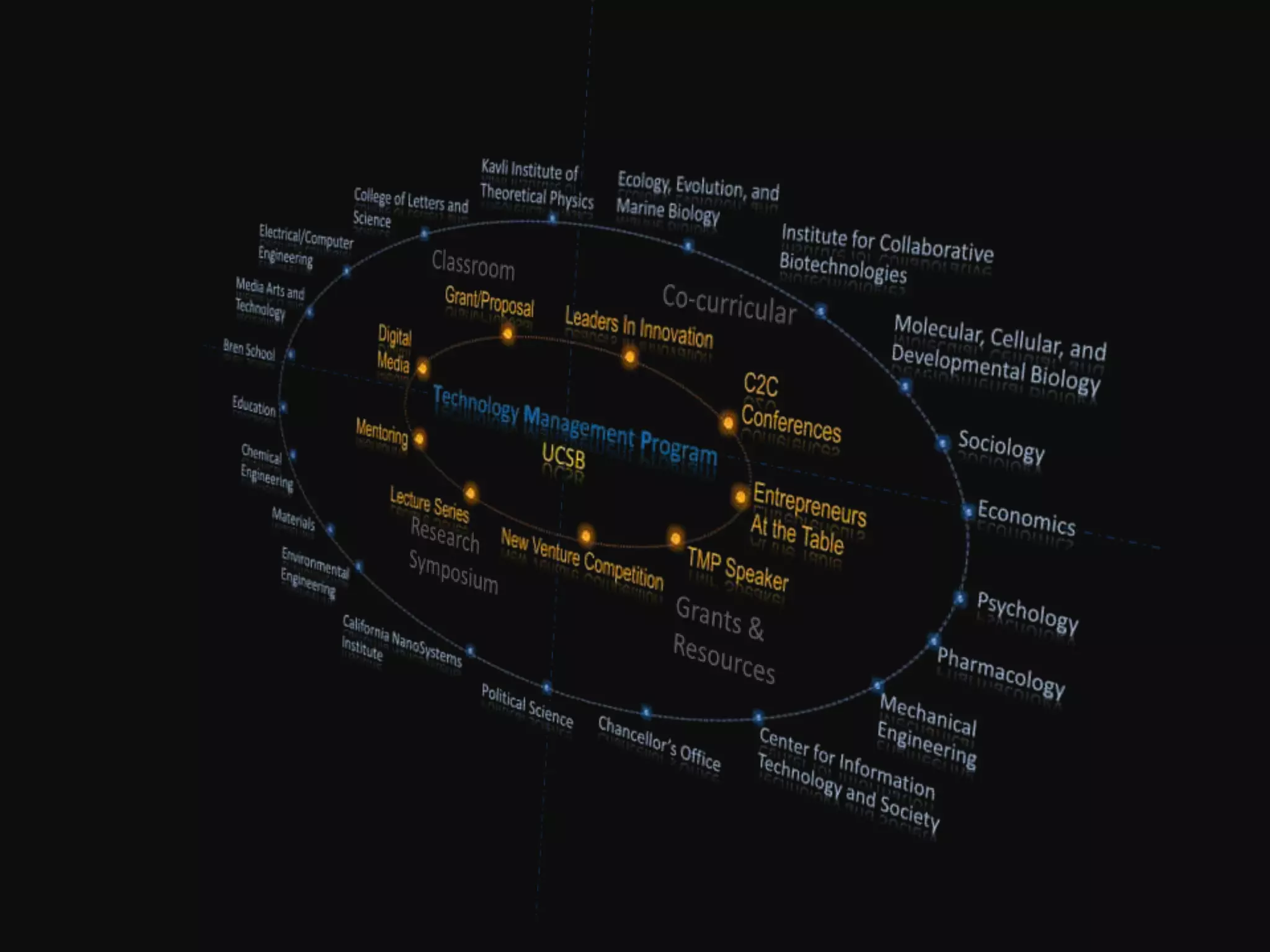 TMP presentation | PPTX