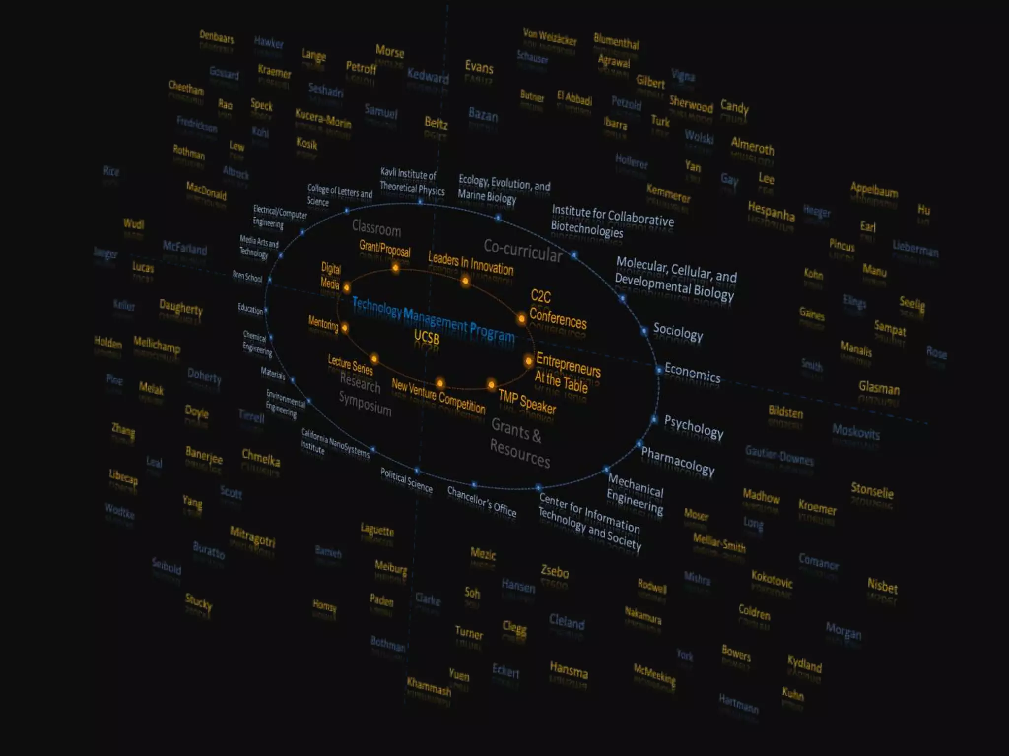 TMP presentation | PPTX