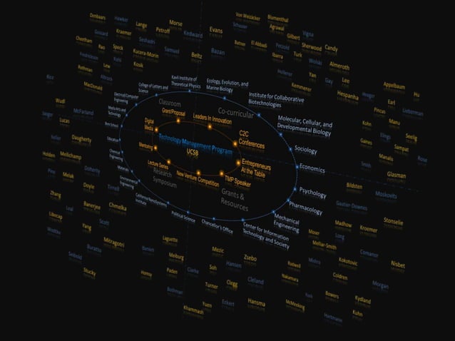 TMP presentation | PPTX