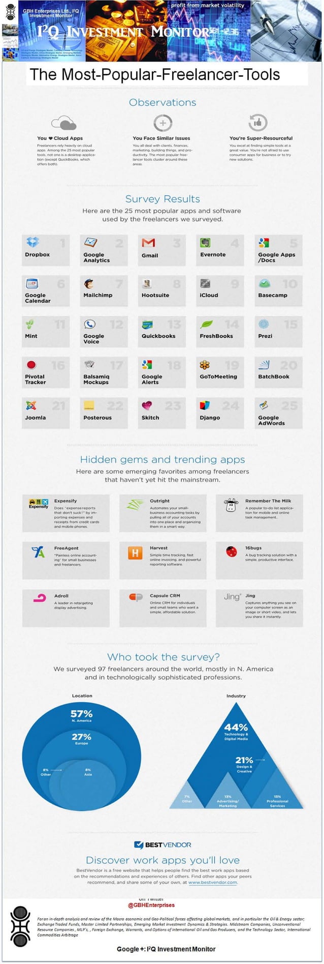 The Most Popular Free Lance Tools | PDF