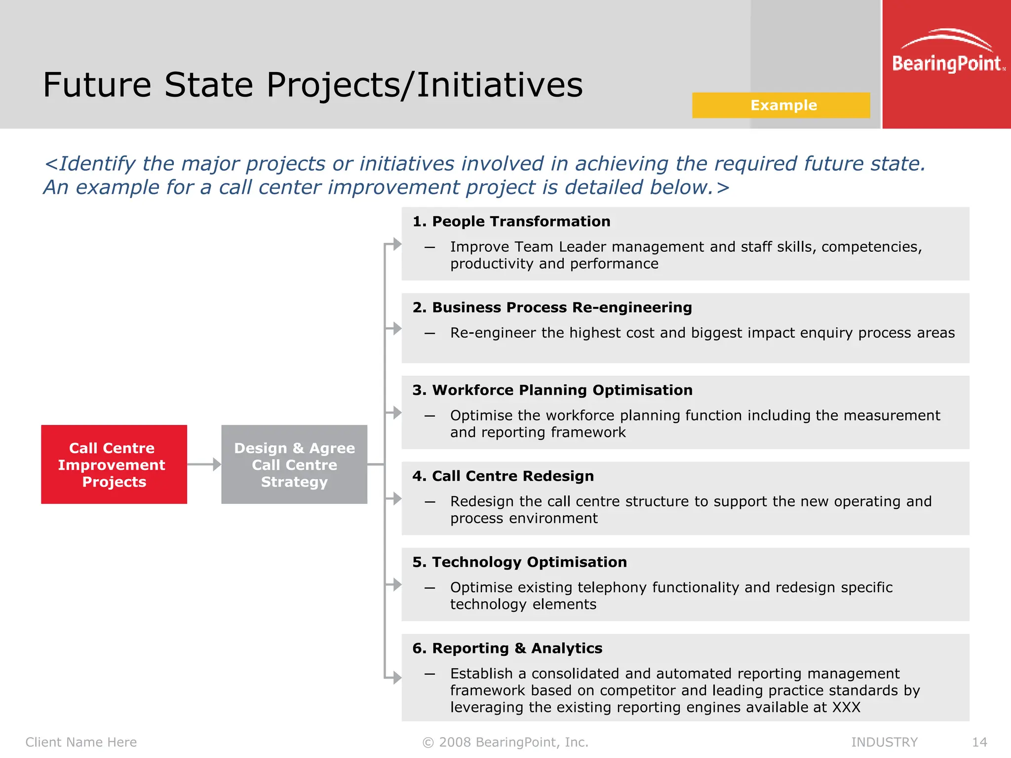 Template for _ future State Analysis.ppt