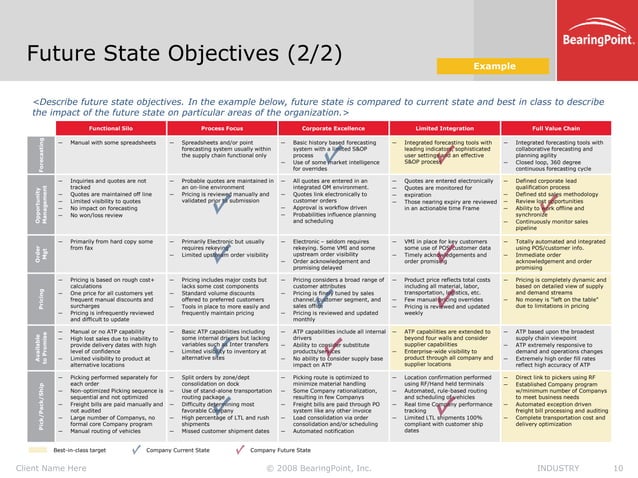 Template for _ future State Analysis.ppt | Free Download