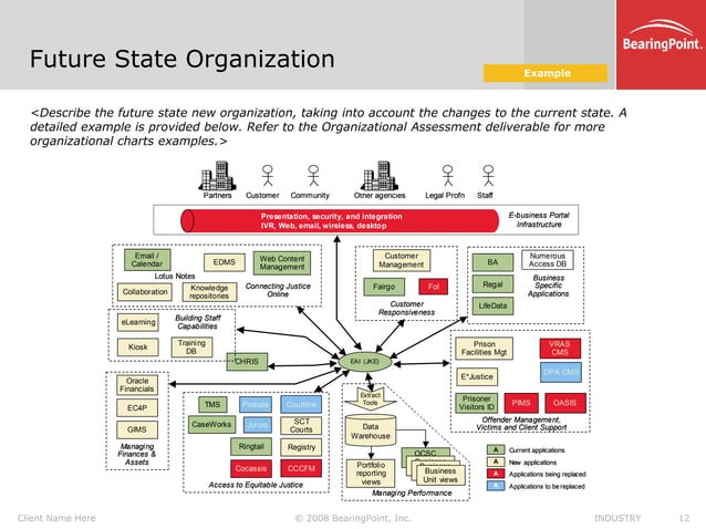 Template for _ future State Analysis.ppt | Free Download