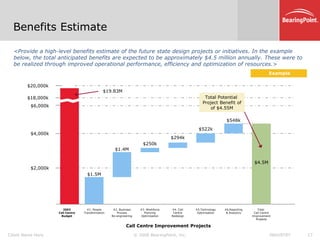 Template for _ future State Analysis.ppt