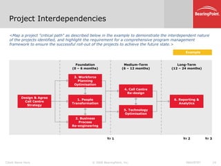 Template for _ future State Analysis.ppt