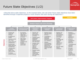 Template for _ future State Analysis.ppt