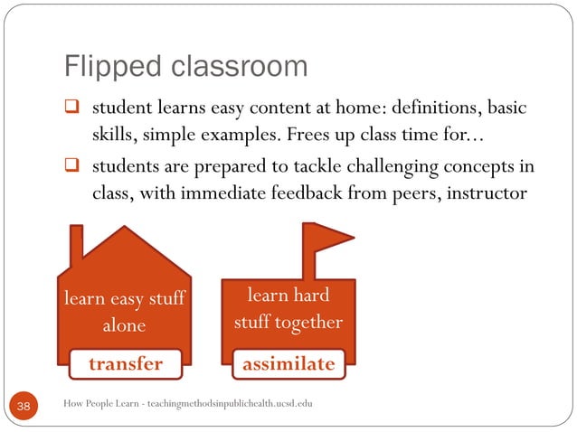 TMPH Fa14 Week 1: How People Learn | PPT