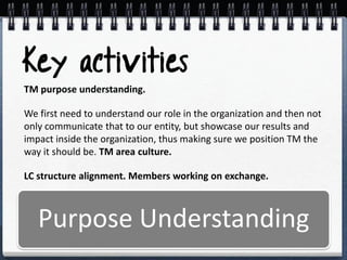 AIESEC Chile TM Plan 13.14