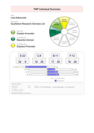 Tmp profile report for lisa kabouridis | PDF