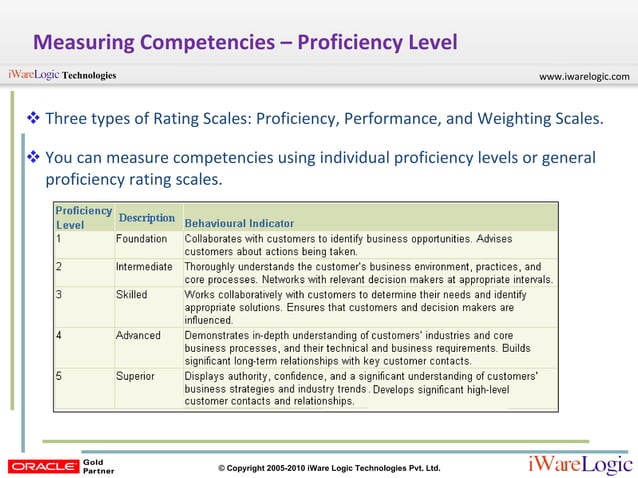 ORACLE Talent Management: PERFORMANCE APPRAISAL SYSTEM | PPT