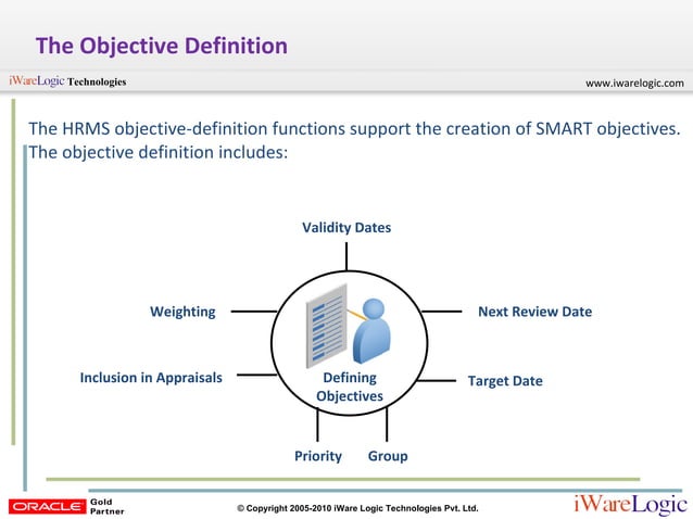 ORACLE Talent Management: PERFORMANCE APPRAISAL SYSTEM | PPT