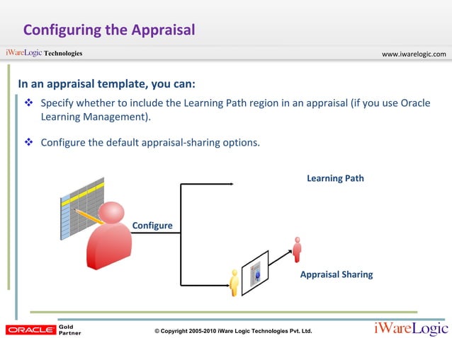 ORACLE Talent Management: PERFORMANCE APPRAISAL SYSTEM | PPT ORACLE Talent Management: PERFORMANCE APPRAISAL SYSTEM | PPT